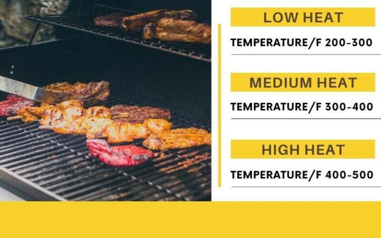 Master Medium Heat: Grill To Perfection Every Time