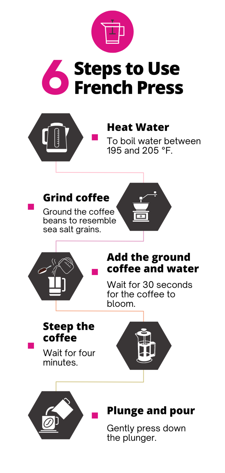 The Best Ratio For French Press Made Easy! • BoatBasinCafe