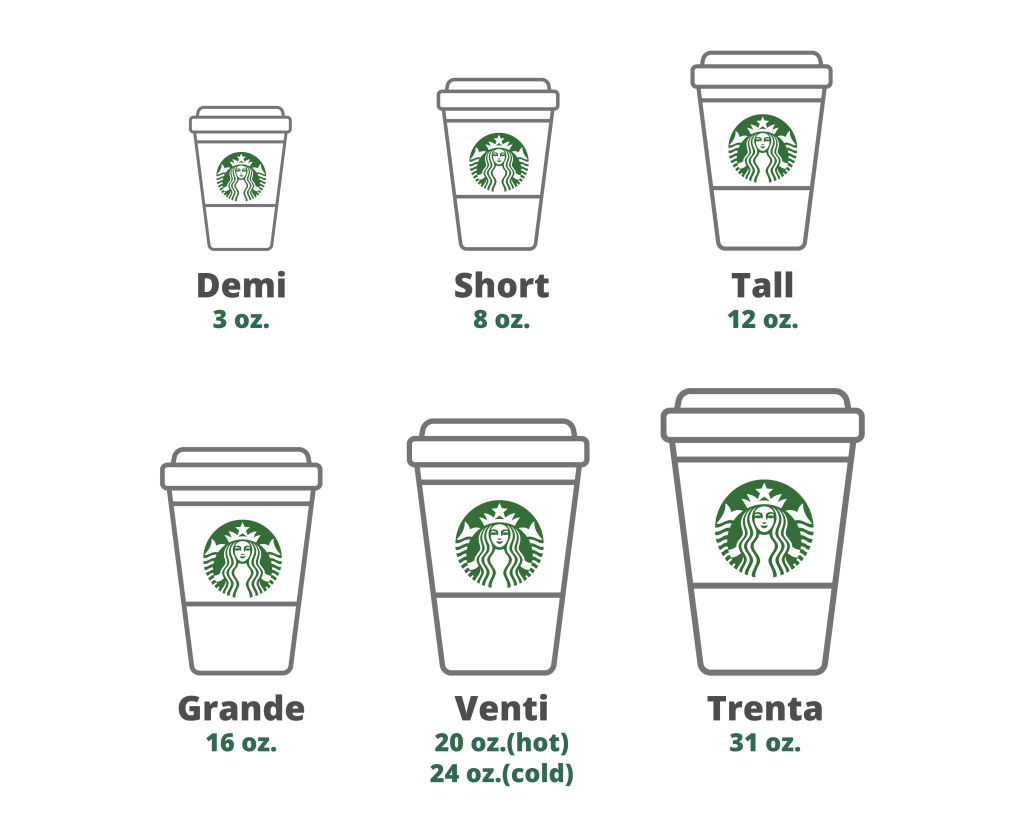 Starbucks Mocha Frappuccino How Much Caffeine Is Inside Get The Facts 