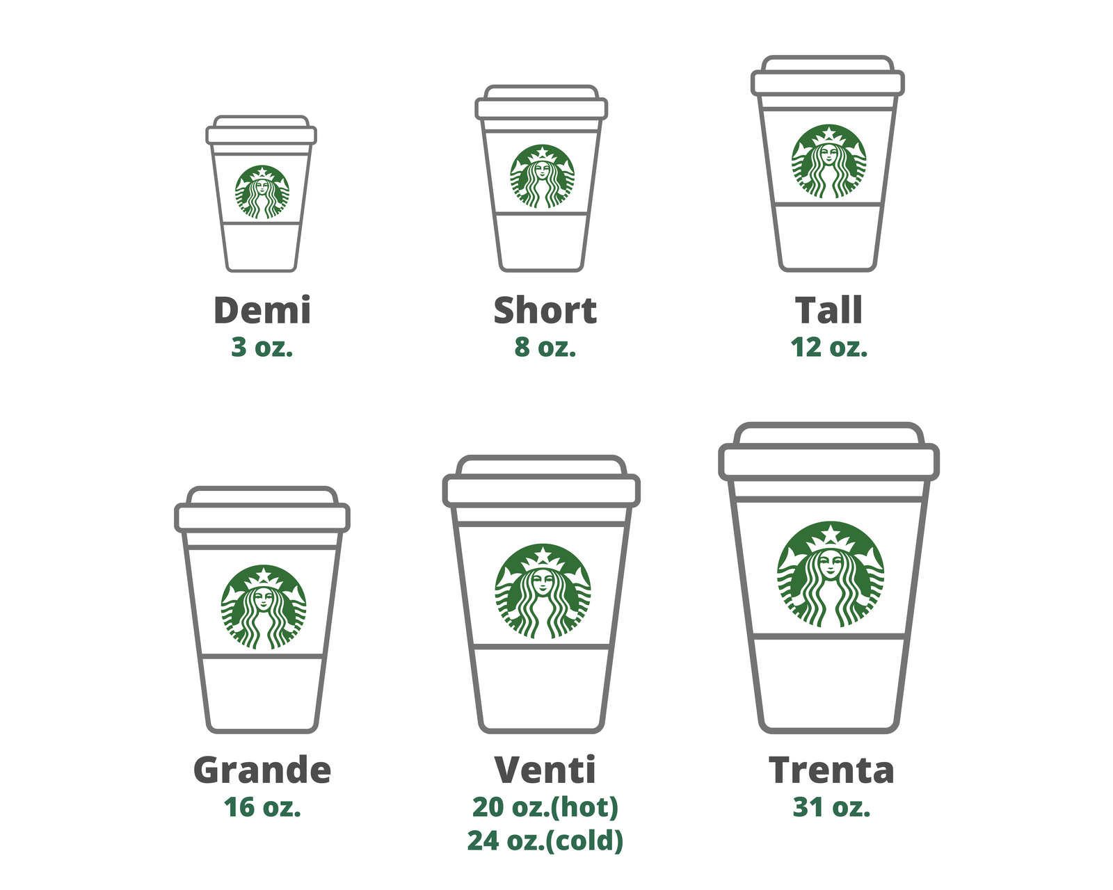 Starbucks Cup Size Chart Starbucks Cup Size Chart