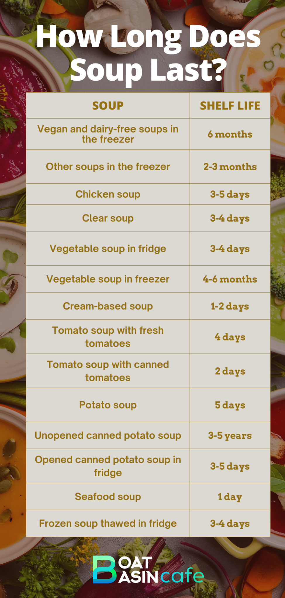 How Long Does Soup Last In The Fridge? • BoatBasinCafe