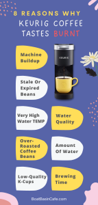 Why Keurig Coffee Tastes Burnt: Turn Every Cup From Bitter To Better ...