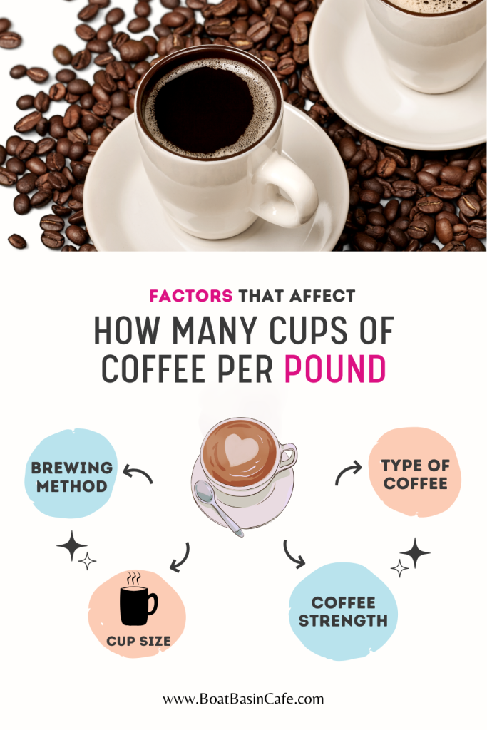 How Many Cups Of Coffee In A Pound? Ground Coffee Vs Coffee Beans ...