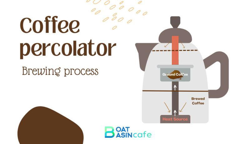 Perfect Percolator Brew Time: Adjust Coffee Strength & More | Boat Basin Cafe